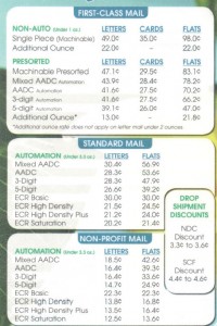 Postal Rate Charts for Direct Mail | KD Mailing & Fulfillment Services